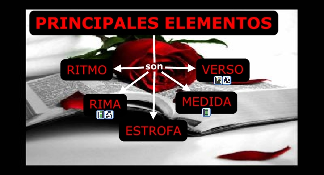 SUBMAPA PRINCIPALES ELEMENTOS
